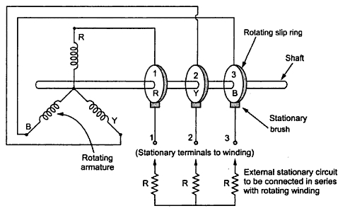 Concepts of Slip Rings and Brush Assembly
