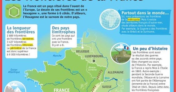 Me gustan las Sociales: La géographie et l´histoire de la France