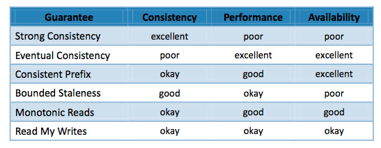 Replicated Data Consistency Explained Through Baseball