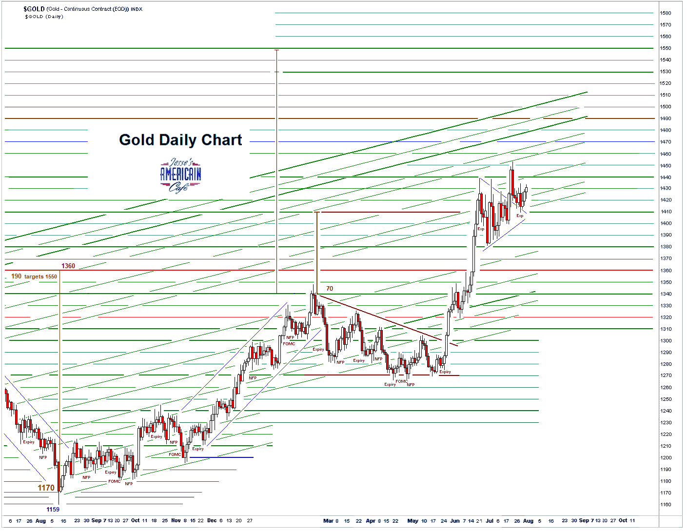 Jesse's Café Américain: Stocks and Precious Metals Charts - Tomorrow ...