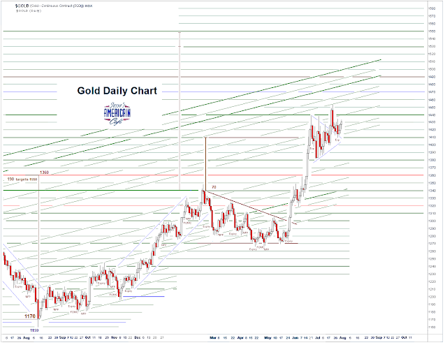 Jesse's Café Américain: Stocks and Precious Metals Charts - Tomorrow ...
