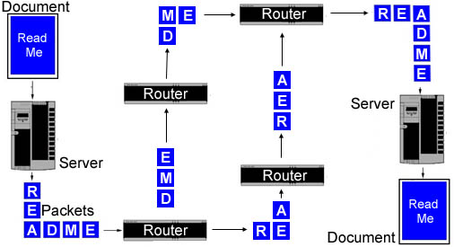 Armando Rodriguez SP11TCA-3: 8) Packets