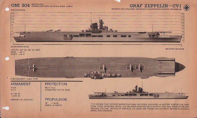 Graf Zeppelin: Diving at the unique WW2 German aircraft carrier (photos ...