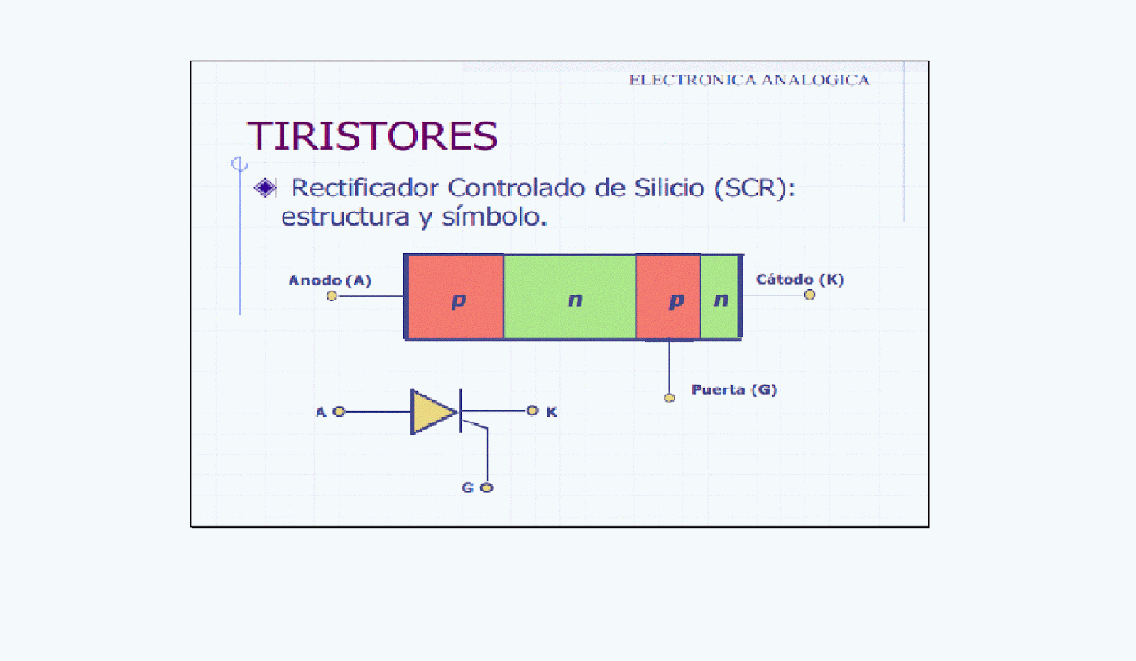 ELECTRÓNICA DE POTENCIA: DEFINICION DE TIRISTOR Y REPRESENTACIÓN ...