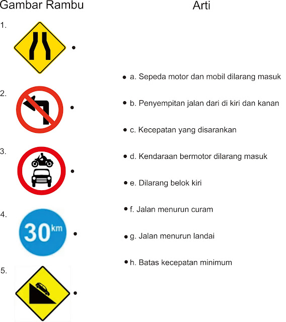 Wadah Warta: Contoh Soal Latihan tentang Rambu-Rambu Lalulintas