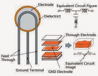 Three Terminal Capacitor ~ Electrical Engineering Pics