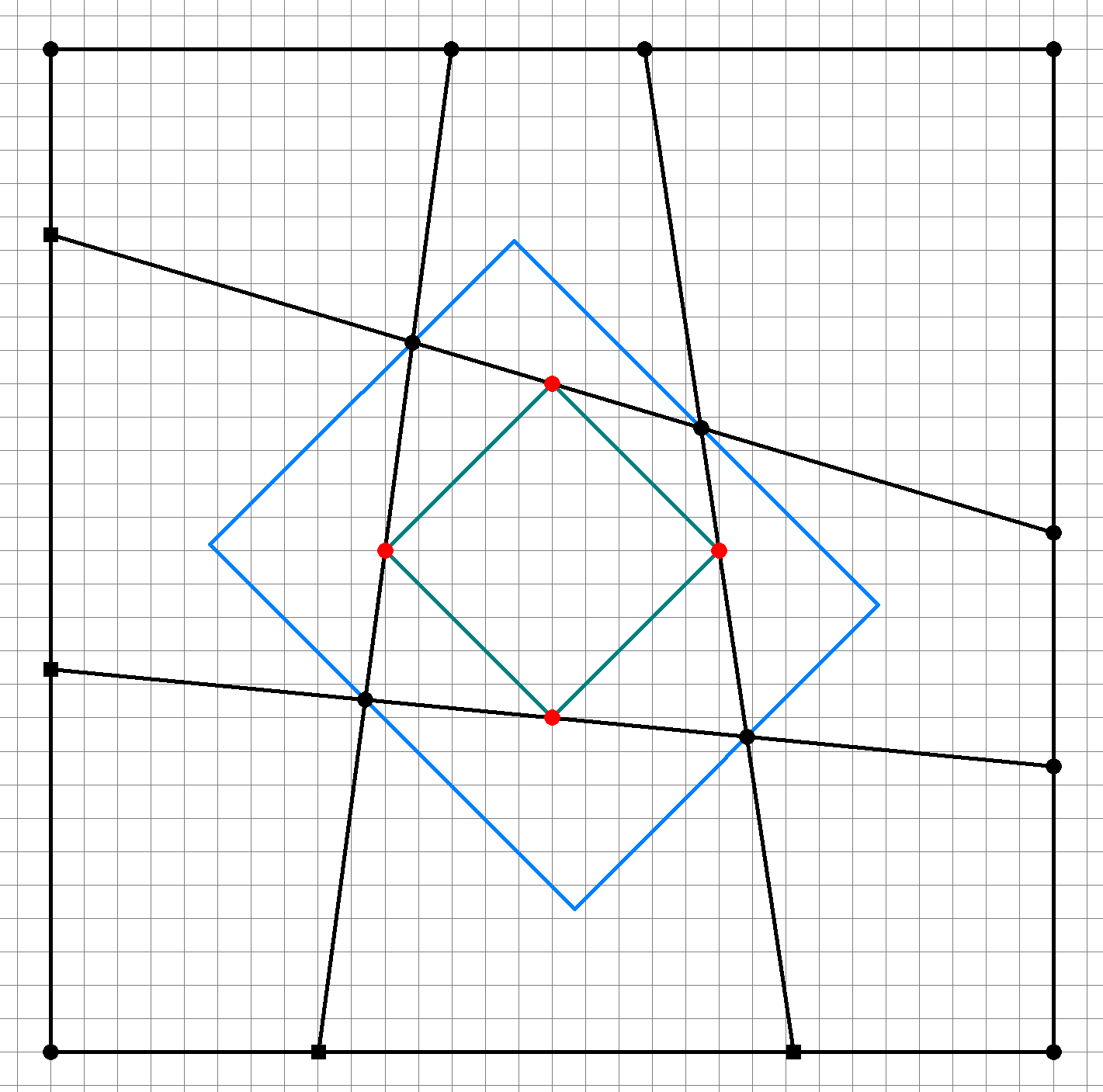 Area magic schema for order 3