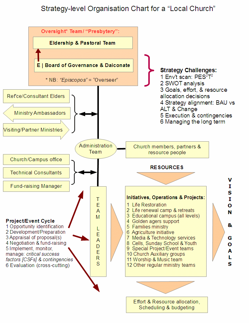 A Nicene Creed-based Systematic Theology Survey: UNIT 8: Gospel, church ...