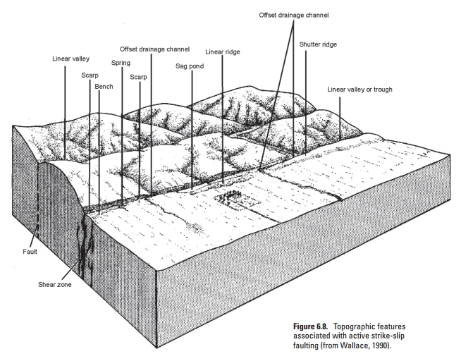 Strike Slip Fault Fence