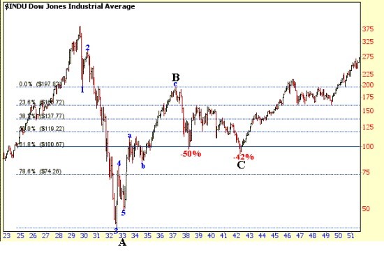 STOP THE RADICAL RIGHT: DEBUNKING RIGHT WING ECONOMIC TALKING POINTS