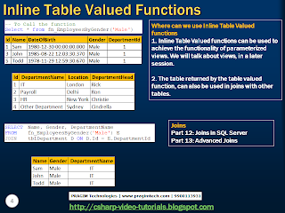Sql server, .net and c# video tutorial: Part 31 – Inline Table Valued ...