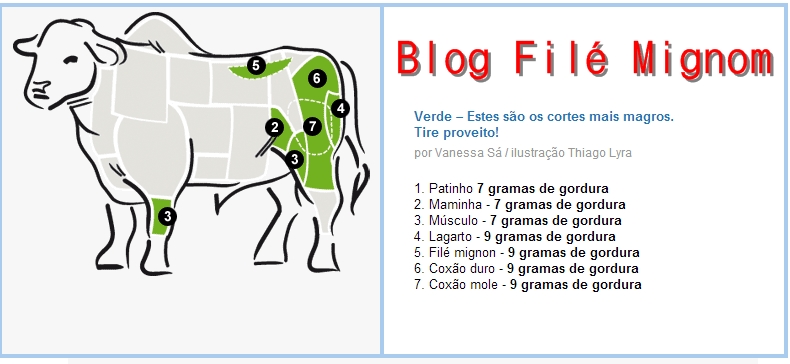 Filé Mignon: Carne vermelha: os cortes mais e menos gordos-parte 1