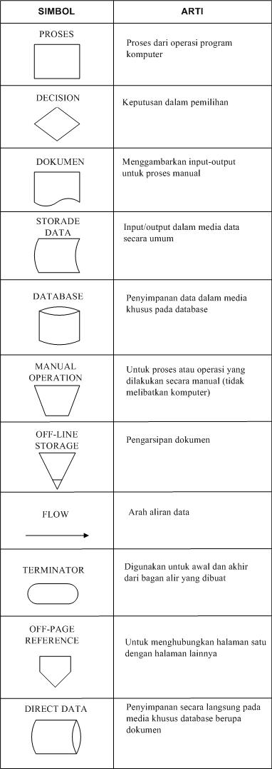Belajar Pengetahuan: FLOWCHART
