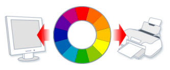Color Management pada CorelDRAW X5 | Belajar CorelDRAW