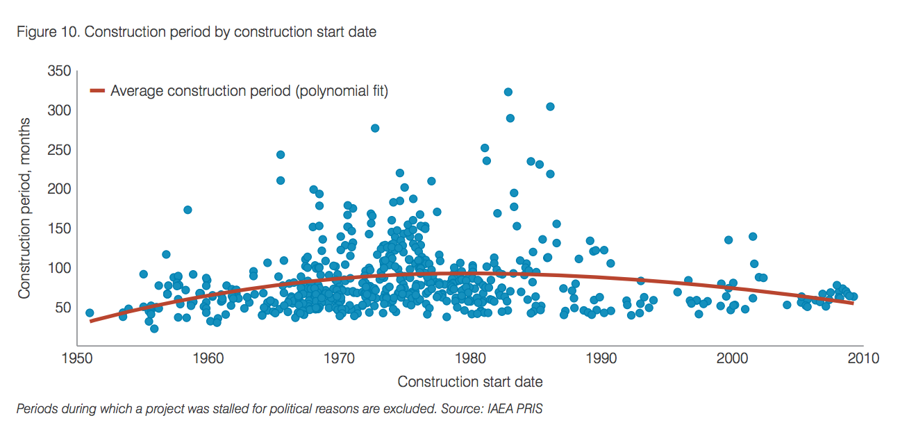 World Nuclear Energy in 2016 and plans through 2050 | NextBigFuture.com