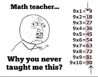 ABQ Math Blog: Math Memes