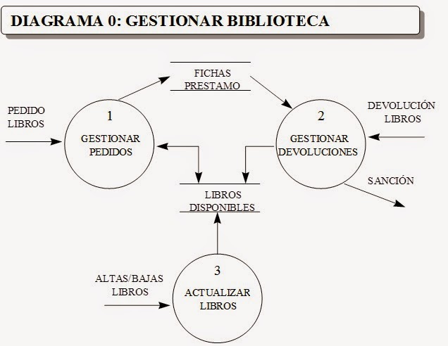 Mg. Marco Chicaiza: Analisis estructurado