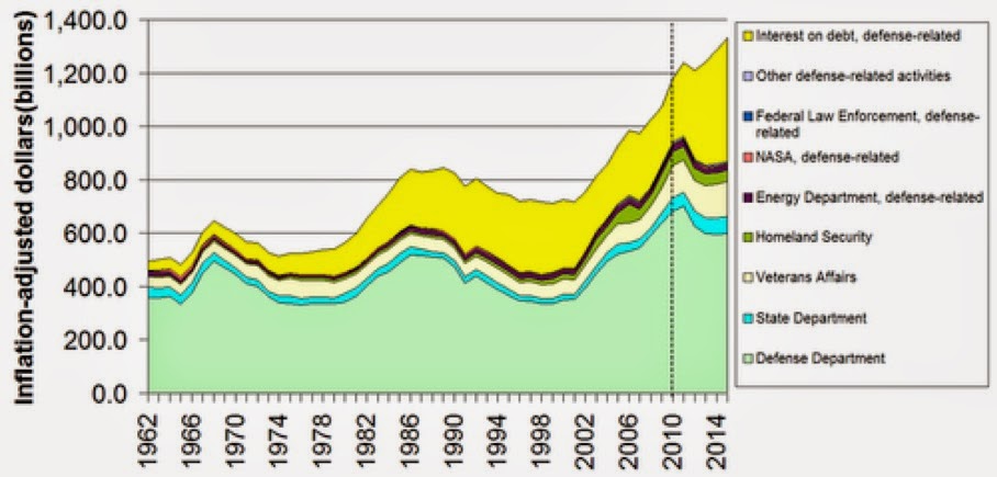 Peak Empire | ClubOrlov