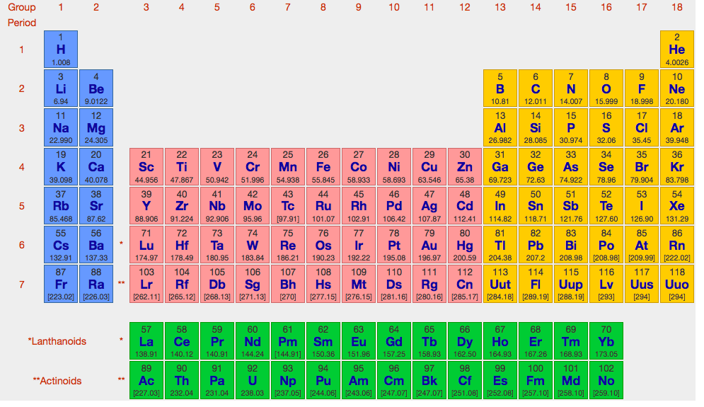 Mrs. Yollis' Classroom Blog: Mr. JR.'s Science Stop: Matter Matters!