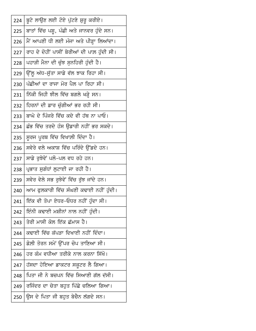 PadhoPunjab Com Study Material 5th Class Sentences For Writing Practice PadhoPunjab Com Study Material 5th Class Sentences For Writing Practice