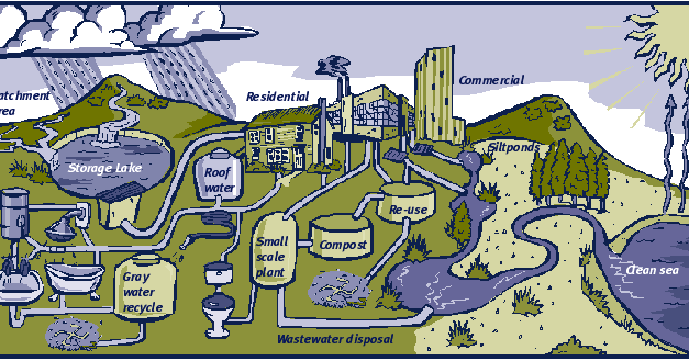Sustainable Engineering, "Waste Water Treatment" | KTU Students ...