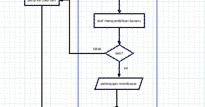 Flowchart Penjualan HP di Toko Adinda Cell - Indah Uminaroh's Blog