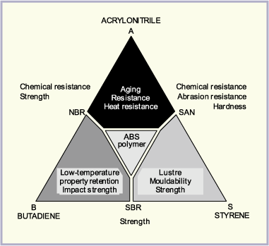 Textile Insight: Advantages and Disadvantages of Acrylonitrile ...