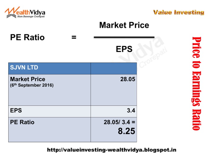 Wealth Vidya - Learn Wealth Creation through Value Investing: Price to ...