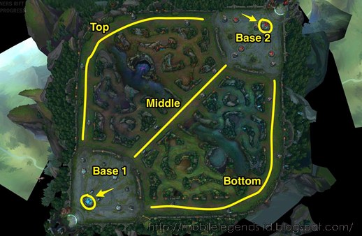 Cara Jungling yang Benar di Mobile Legends - Mobile Legends Indonesia ...