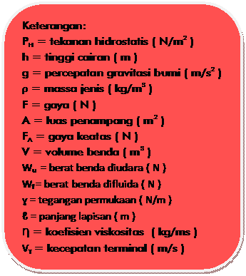 Evi Utami: KUMPULAN RUMUS FISIKA KELAS XI SEMESTER 2