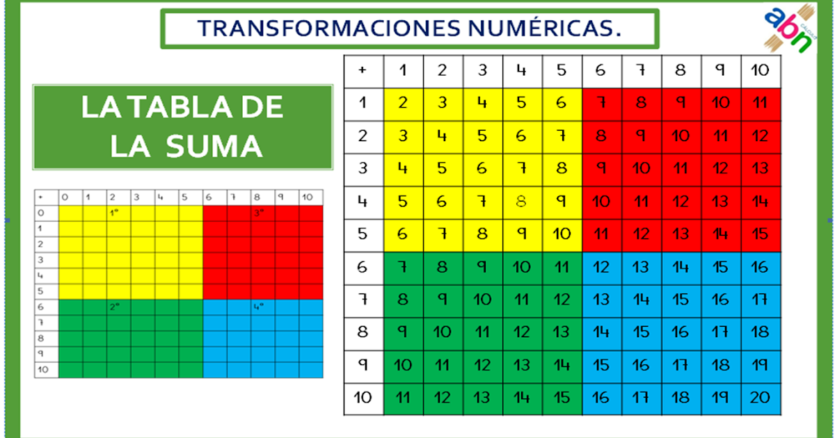 EL BLOG DE LAS MAESTRAS LUCÍA Y MAITE: ABN. LA TABLA DE LA SUMA ...