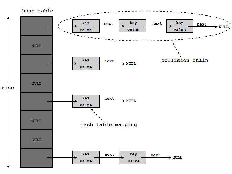 Code like a boss: Java Collections Framework Part 4 - Sets