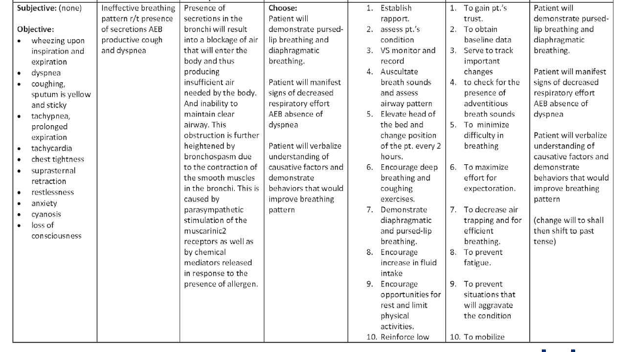 Acute Pain Care Plan Cute Choices acute-pain-care-plan-cute-choices