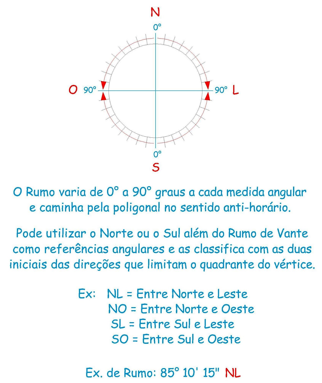 Como Calcular O Azimute - LIBRAIN