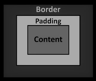 what is margin and padding