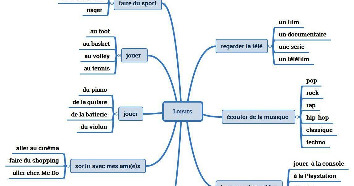 Blog de Français Collège Anna Frank Pistoia: SECONDE: Les loisirs