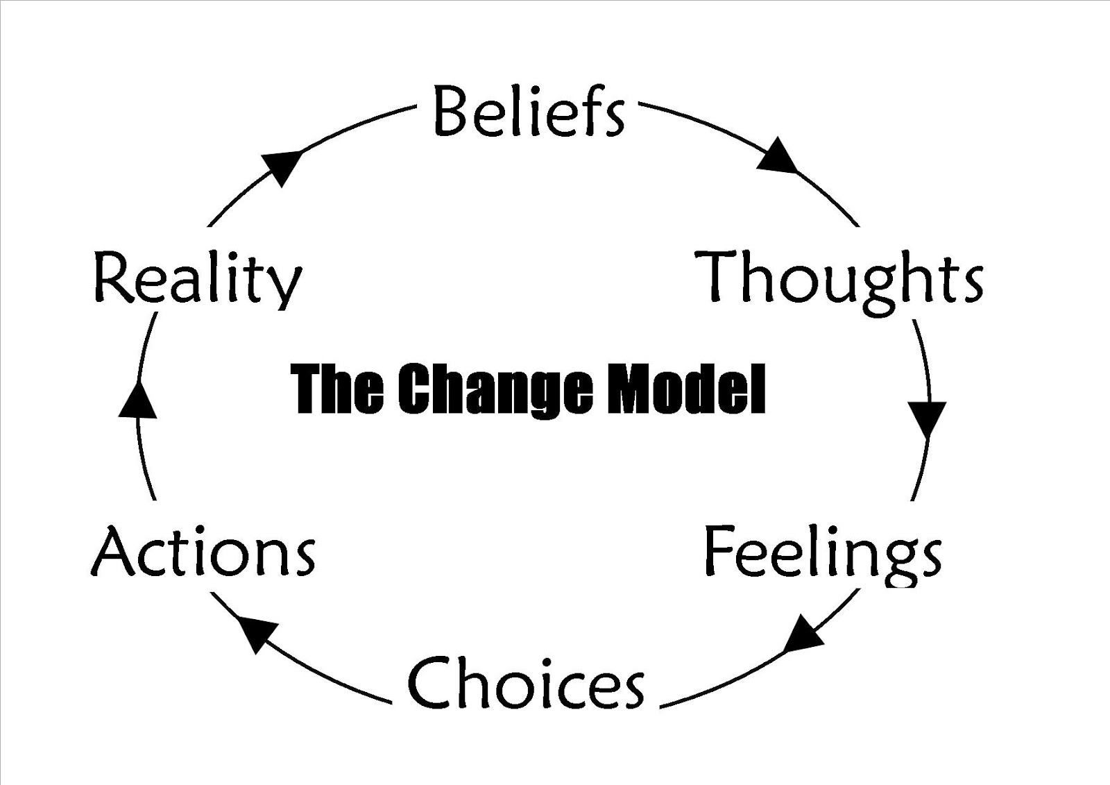 Lysa & Gina: February 2012