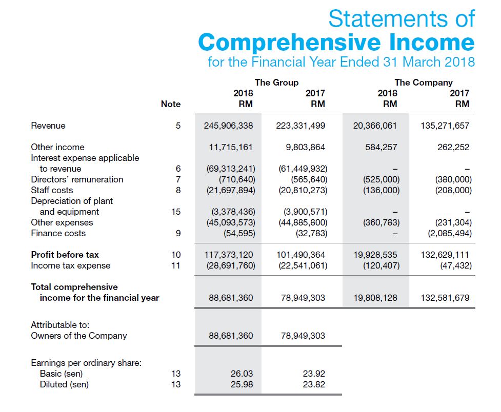 [转贴] 5分钟看懂RCECAP 2018年报重点 - 第一天 | I3investor