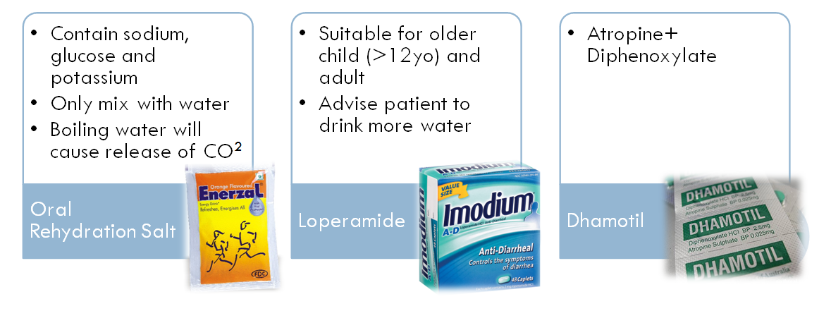 Colour Nutrition: Diarrhoea - A Simple Guide