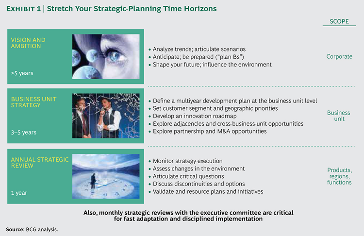Management&Business: Four Best Practices for Strategic Planning