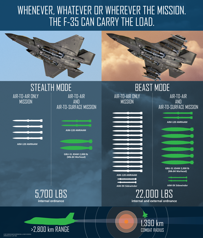 news: F-35 Weaponry