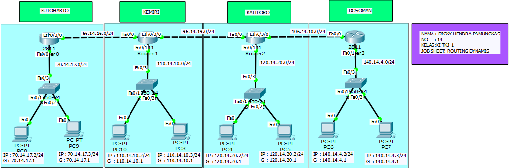 Routing OSPF Single Area on Cisco Packet Tracer - Adminitrasi Instalasi ...