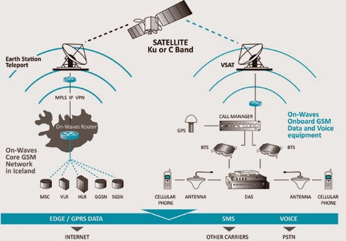GSM Vs CDMA Technologies ~ Leader