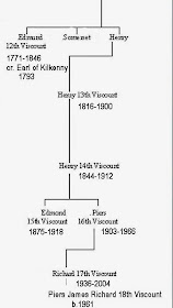 Butler Genealogical History in Ireland: The Butler Pedigree