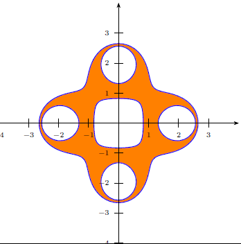 PStricks : applications: Exemples avec pst-contourplot - suite
