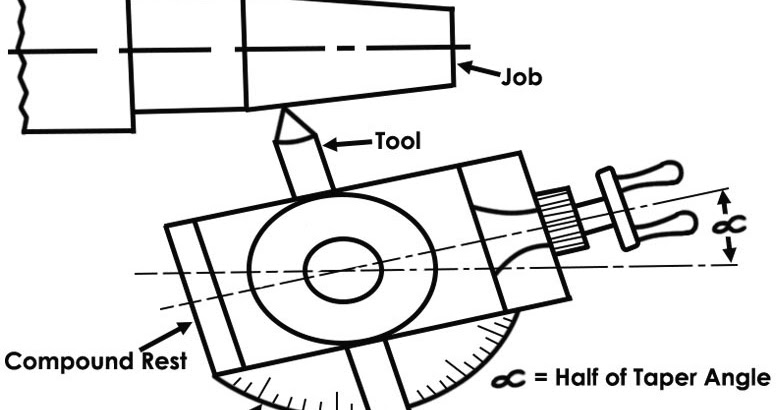 TAPER TURNING ~ Ourengineeringlabs