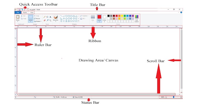 Paint Keyboard Shortcuts | MS Paint Shortcut Keys PDF | Paint