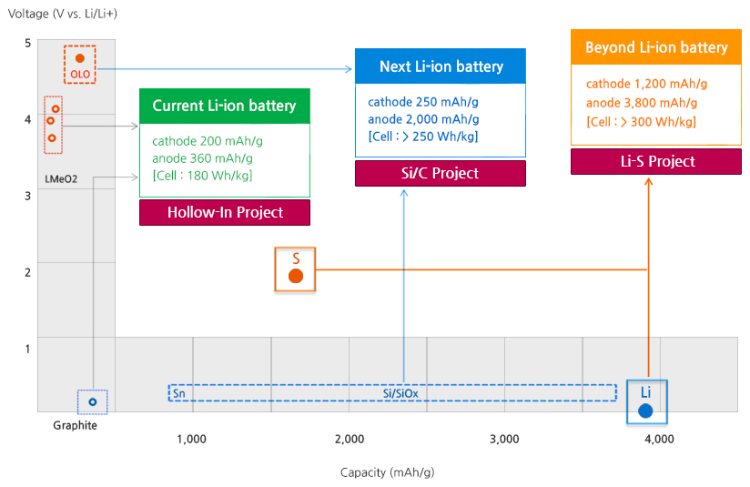 Apple will use South Korea Hollow battery technology for self-driving ...