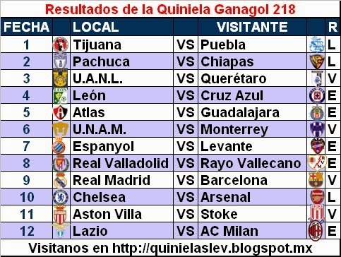 Quinielas.lev: marzo 2014