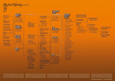 Low yo-yo stuff: Richard Hawley's family tree